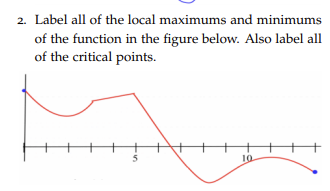 Solved f(x) = ﻿x^2 + 8x + 7what is the local minimums and | Chegg.com