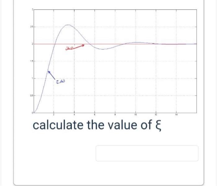 Solved calculate the value of ξ | Chegg.com