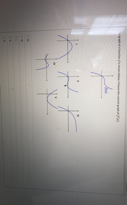 Solved The graph of a function f is shown below. Choose the | Chegg.com