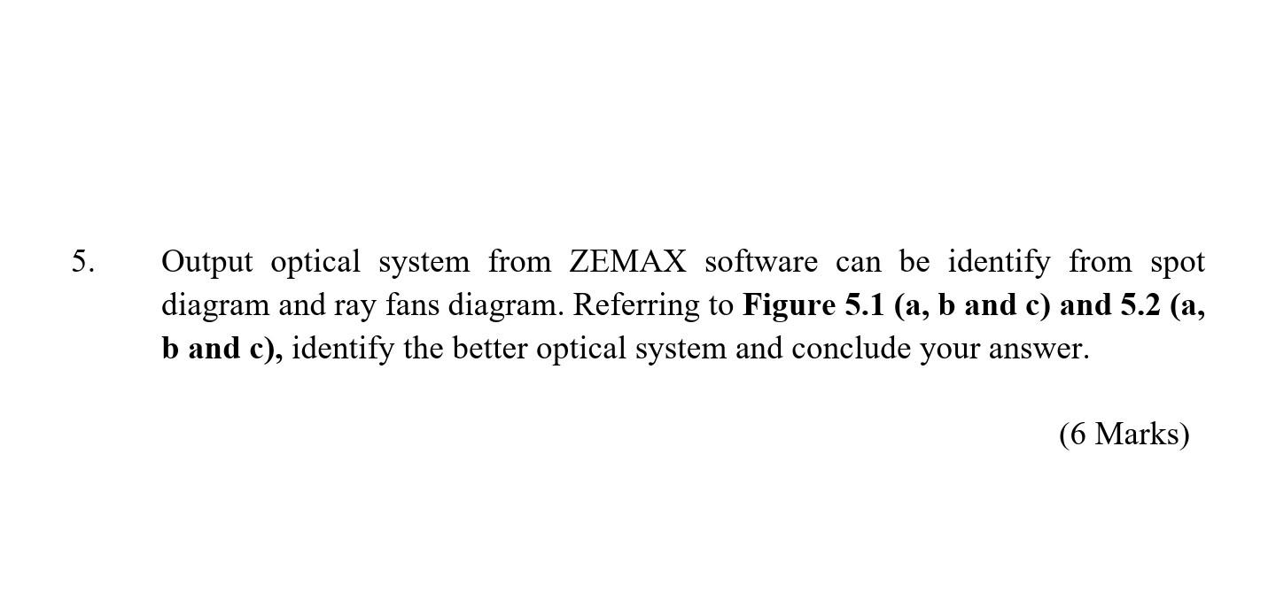 5. Output optical system from ZEMAX software can be | Chegg.com