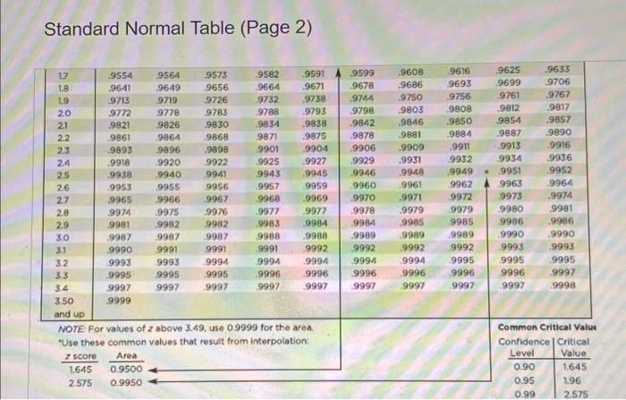 Solved Standard Normal Table (Page 1) NOTE: For values of z | Chegg.com