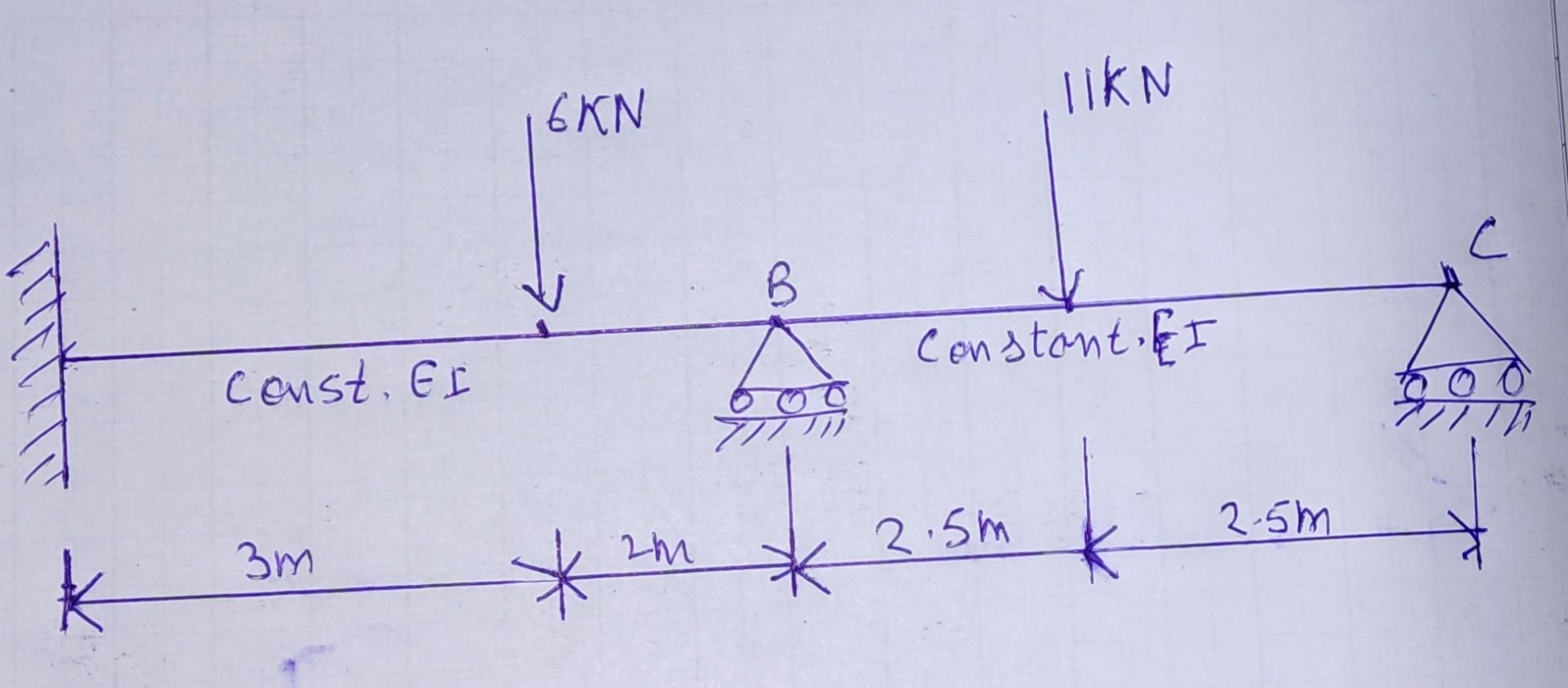 Solved Calculate the support reactions in the continuous | Chegg.com