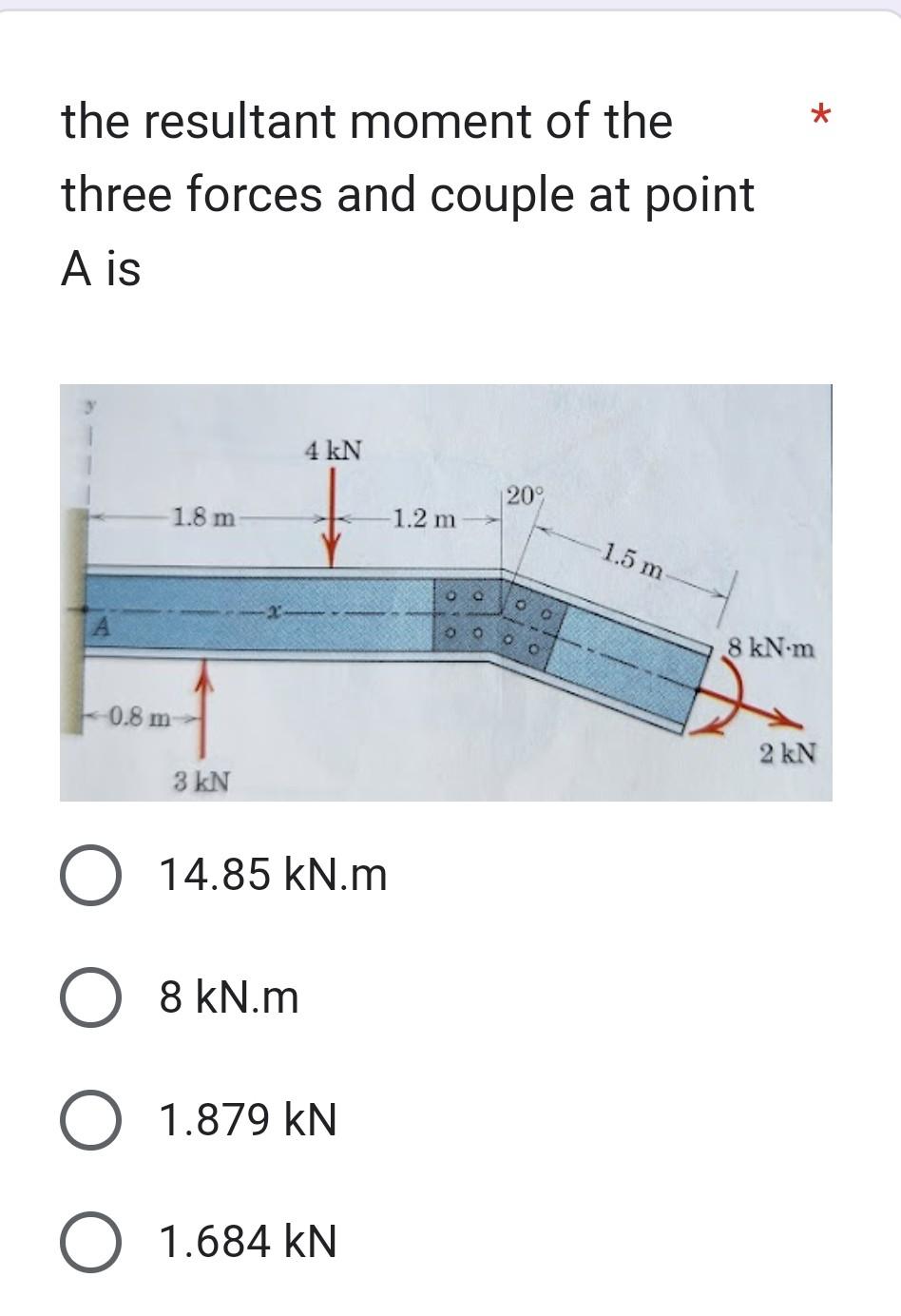 Solved the resultant moment of the three forces and couple | Chegg.com