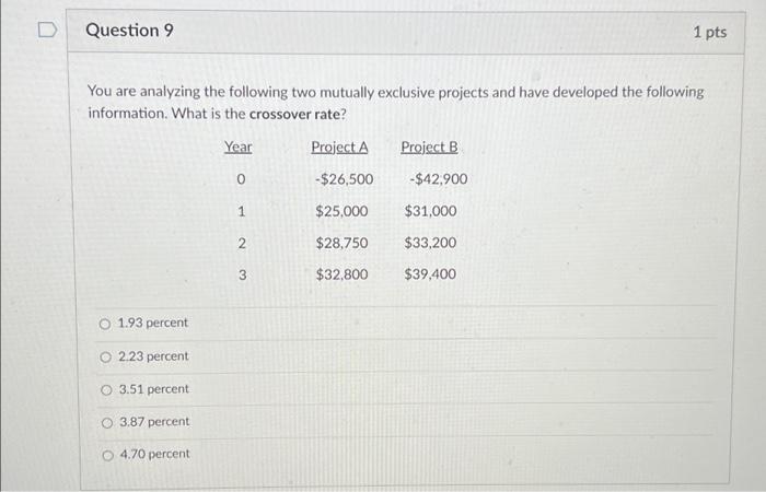Solved Question 9 You are analyzing the following two | Chegg.com