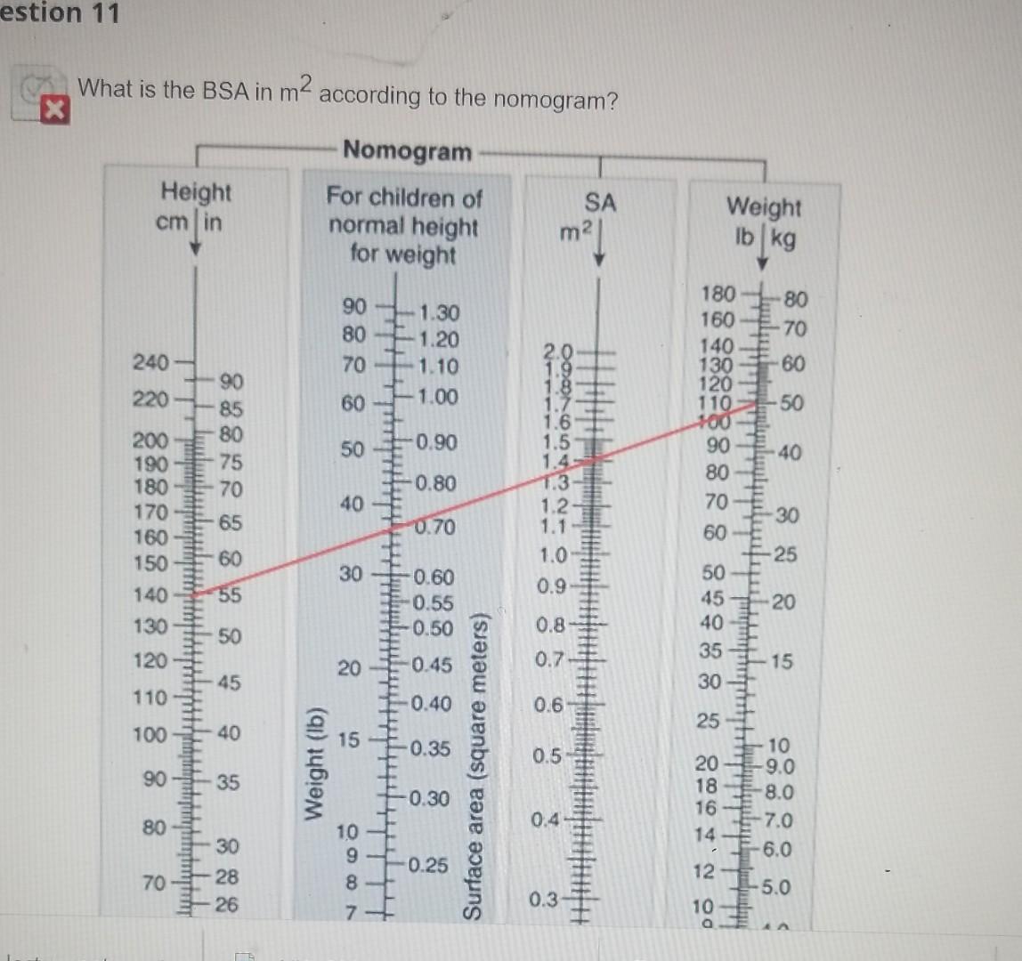 Solved at is the BSA in m- according to the nomogram? m2 | Chegg.com