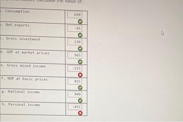 Solved The table below shows some of the national income | Chegg.com