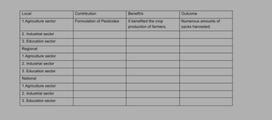 Solved the contribution, benefit, contribution of | Chegg.com