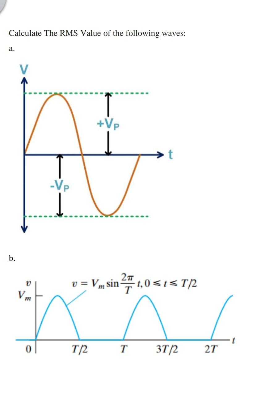 Solved Calculate The RMS Value of the following waves: | Chegg.com