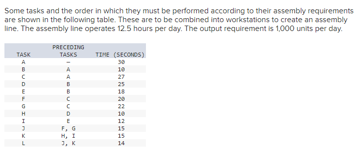 Solved a. ﻿What is the required workstation cycle time to | Chegg.com