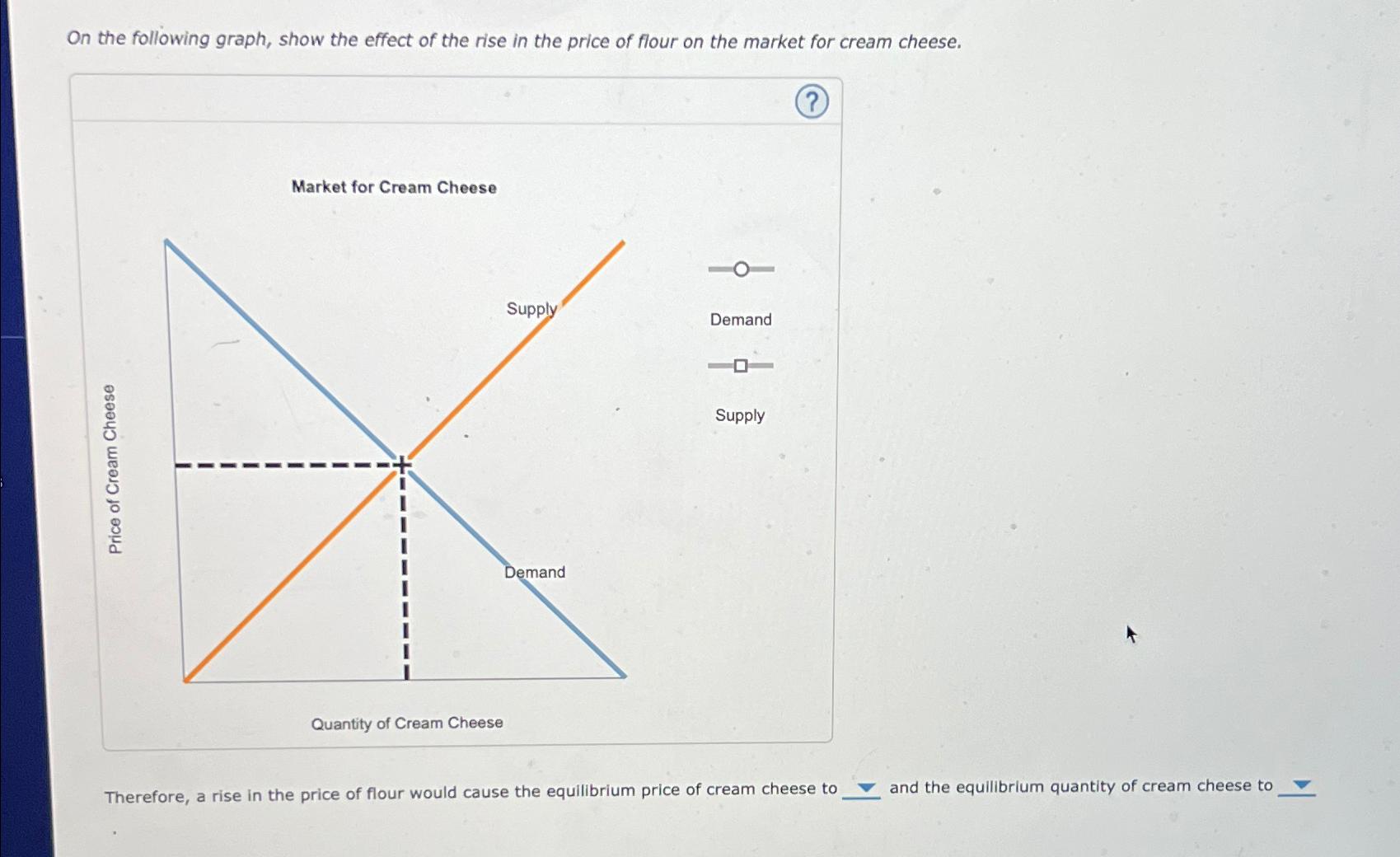 Solved On the following graph, show the effect of the rise | Chegg.com