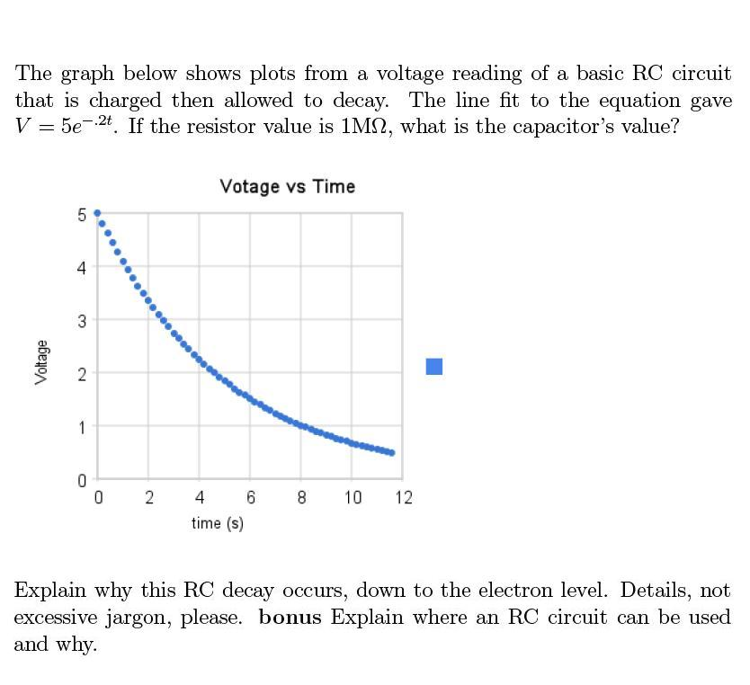 Solved The graph below shows plots from a voltage reading of | Chegg.com