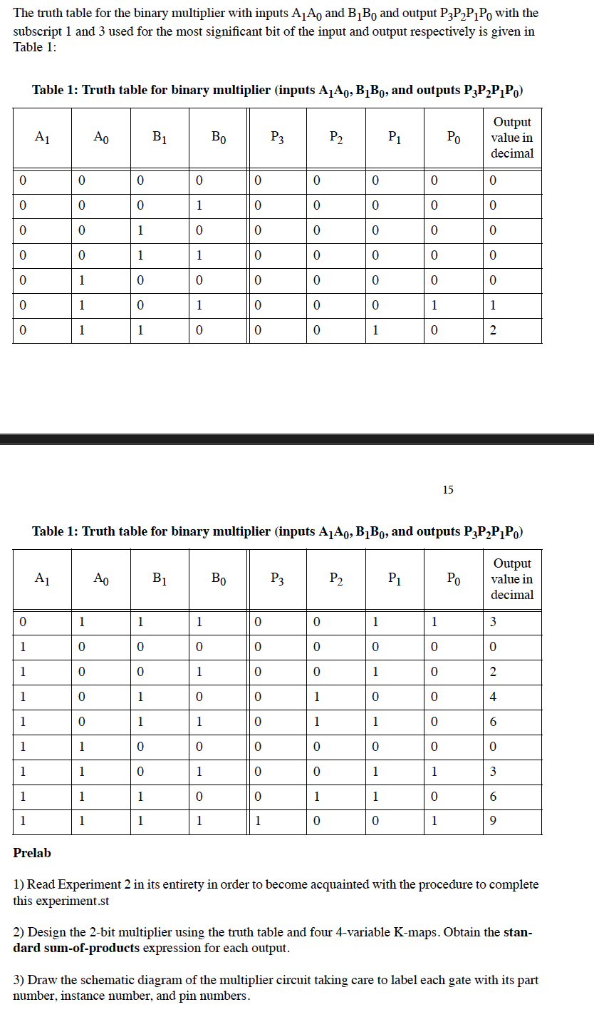 The truth table for the binary multiplier with inputs | Chegg.com
