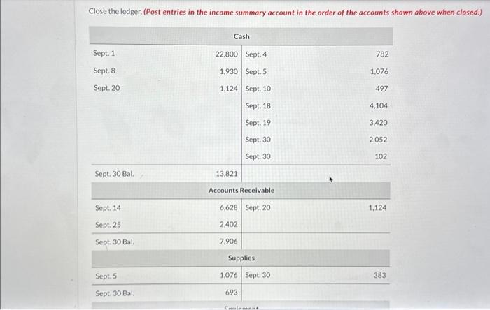 Solved Close the ledger. (Post entries in the income summary | Chegg.com