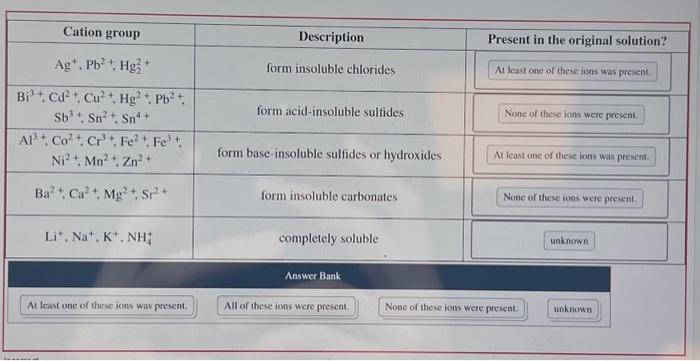 Solved A solution containing a mixture of metal cations was | Chegg.com