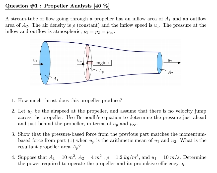 Solved Propeller Analysis:A stream-tube of flow going | Chegg.com