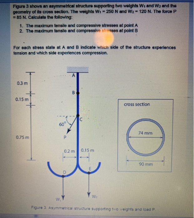 Solved Figure 3 shows an asymmetrical structure supporting | Chegg.com
