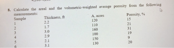 Solved 8. Calculate the areal and the volumetric-weighted | Chegg.com Solved 8. Calculate the areal and the volumetric-weighted | Chegg.com