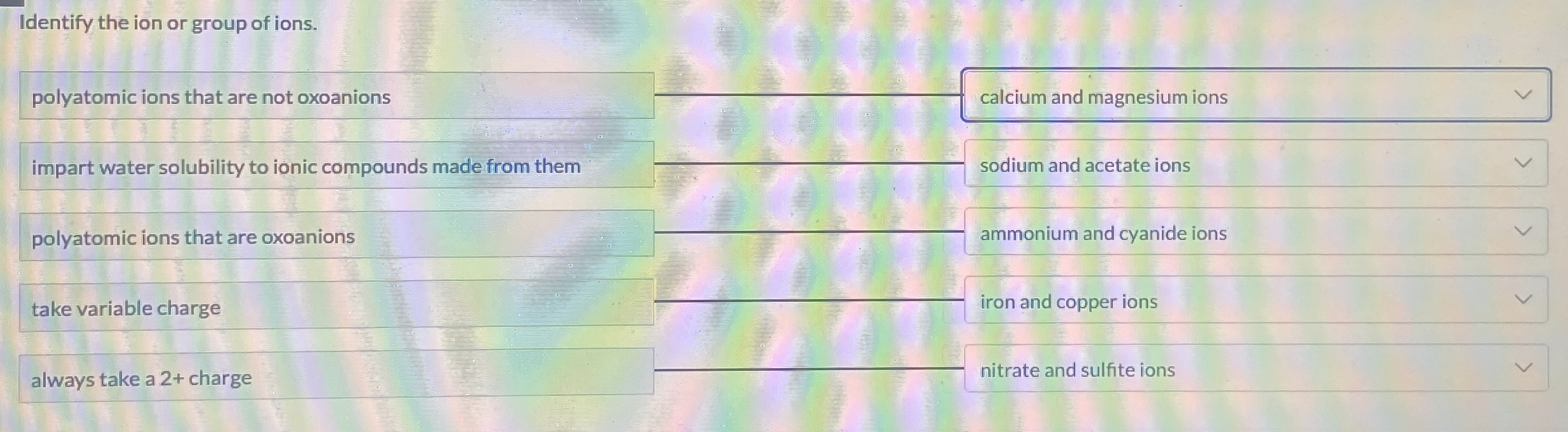 Solved Identify the ion or group of ions.polyatomic ions | Chegg.com