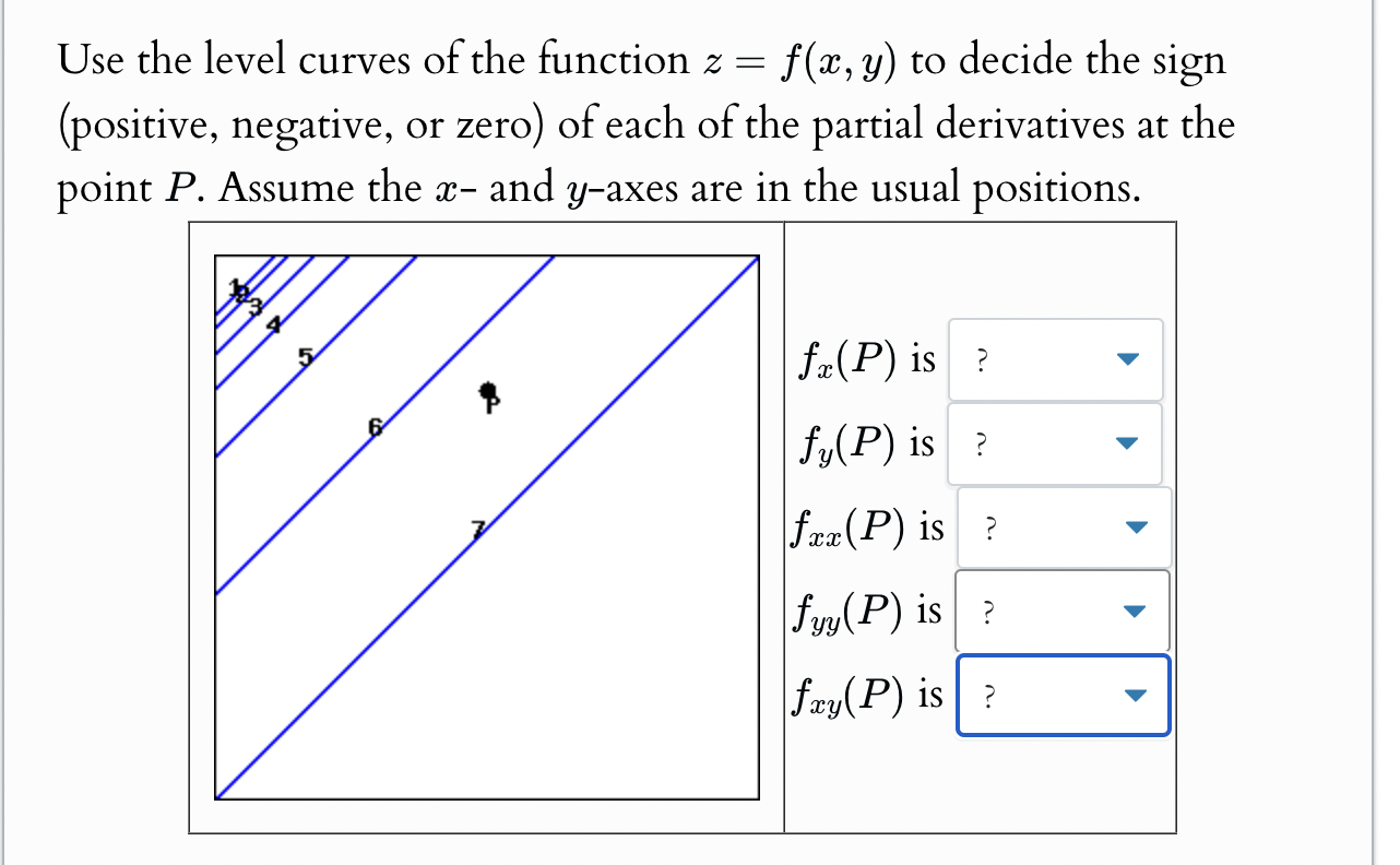 Solved Use the level curves of ﻿the function z=f(x,y) to | Chegg.com
