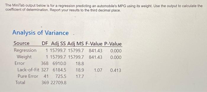 Solved The MiniTab output below is for a regression | Chegg.com