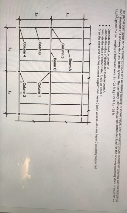 Solved The partial plan layout for the framed structure of a | Chegg.com