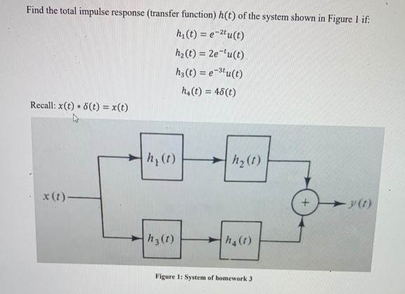 Solved Find the total impulse response (transfer function) | Chegg.com