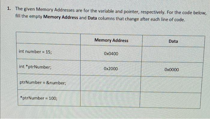 Solved The given Memory Addresses are for the variable and | Chegg.com