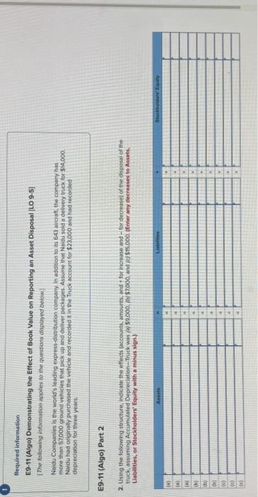 Solved Required information E9-11 (Algo) Demonstrating the | Chegg.com
