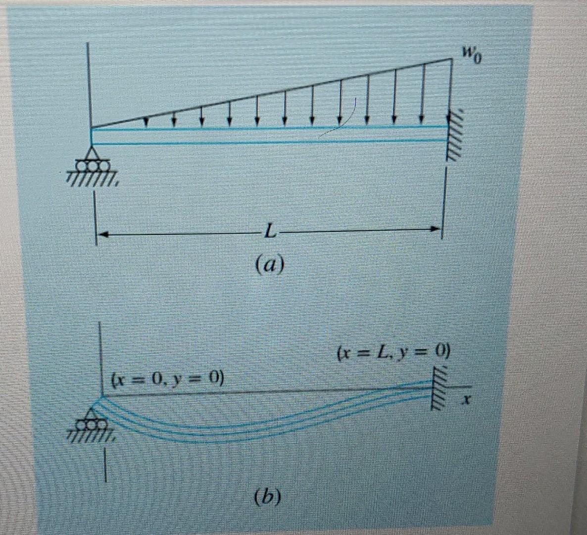 Solved 8.20 Figure P 8.20 a shows a uniform beam subject to | Chegg.com