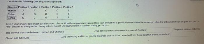 Solved Consider the following DNA sequence alignment Species | Chegg.com