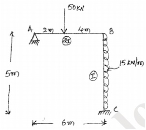 Solved Question 3: Analyse the frame shown in the figure by | Chegg.com