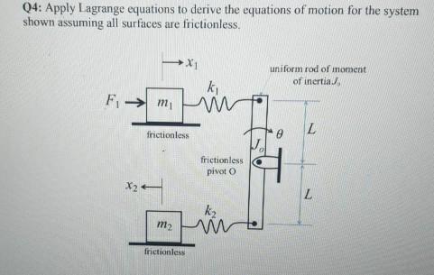 Solved Q4: Apply Lagrange equations to derive the equations | Chegg.com