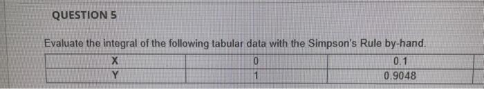Solved Evaluate the integral of the following tabular data | Chegg.com