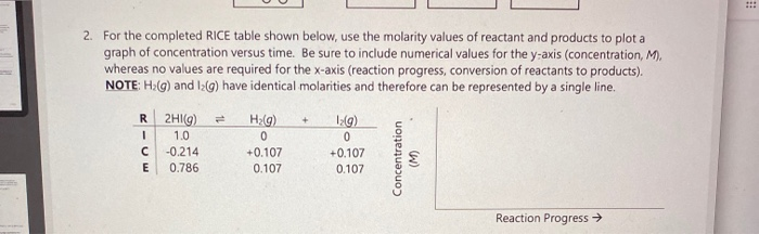 Solved 2. For the completed RICE table shown below, use the | Chegg.com