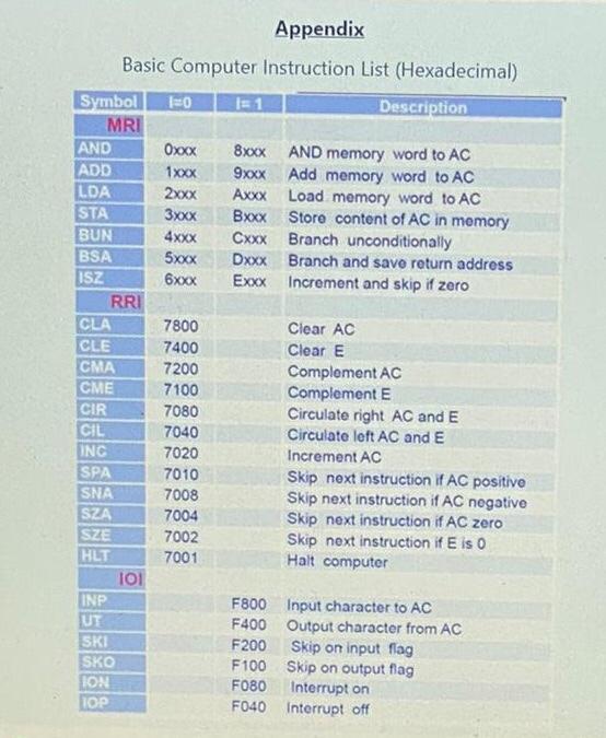 Solved Appendix Basic Computer Instruction List | Chegg.com