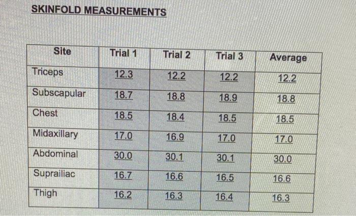 Lab 1 questions: 1. What were the percent body fat | Chegg.com