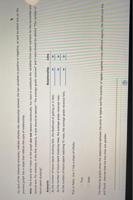 Solved The following graph contains four lines (A, B, C and | Chegg.com