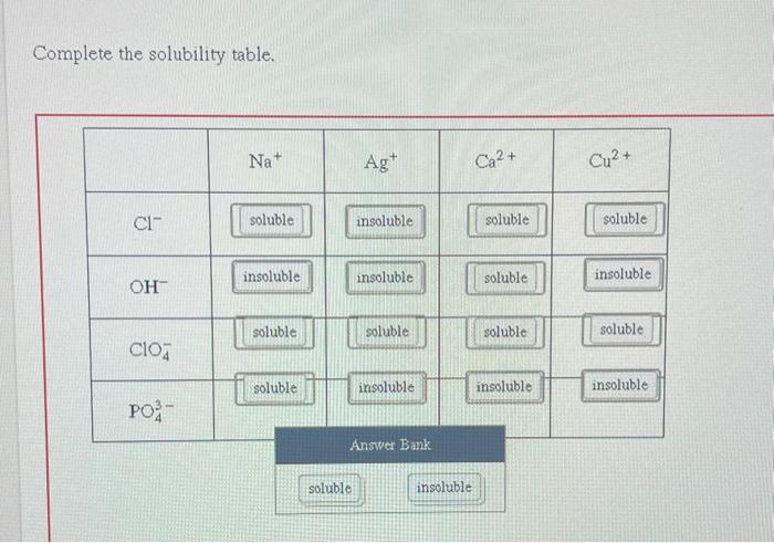 Complete the solubility table. | Chegg.com