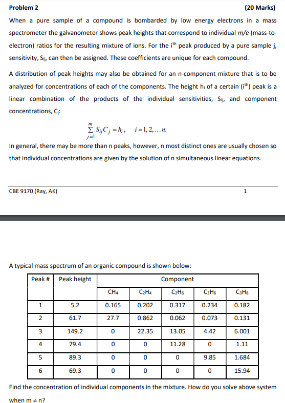 Solved Problem 2(20 ﻿Marks)When a pure sample of ﻿a compound | Chegg.com