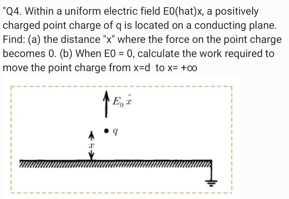 Solved "Q4. ﻿Within a uniform electric field E0(hat)x, ﻿a | Chegg.com