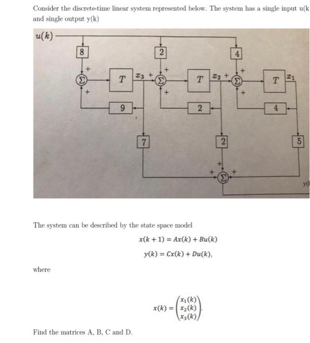 Solved Consider the discrete-time linear system represented | Chegg.com
