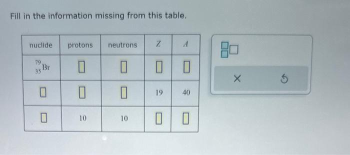 Solved Fill in the information missing from this table. | Chegg.com