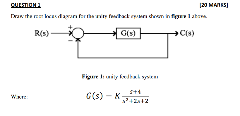 Solved Draw the root locus diagram for the unity feedback | Chegg.com