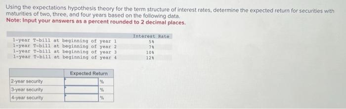 Solved Using the expectations hypothesis theory for the term | Chegg.com