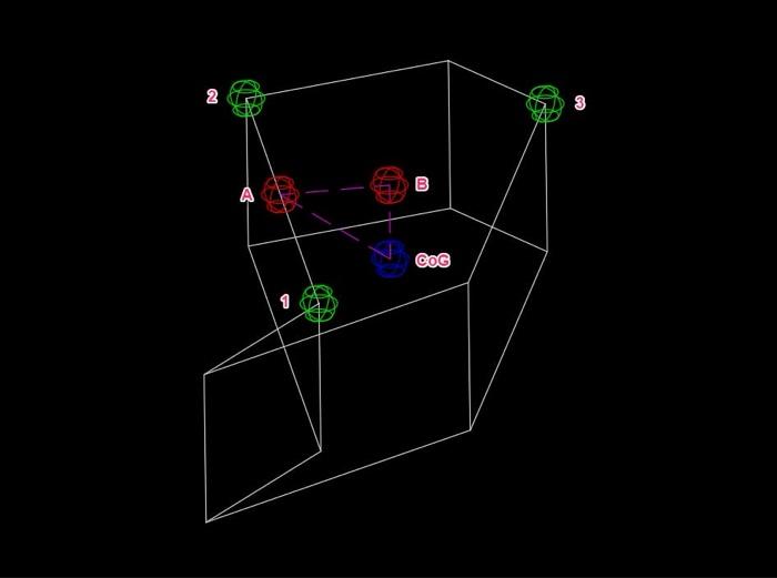 POINTS CoG AND 1, 2, 3 ARE GIVEN. SOURCE FROM | Chegg.com