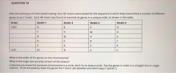 Solved QUESTION 19 With the technique of interrupted mating, | Chegg.com