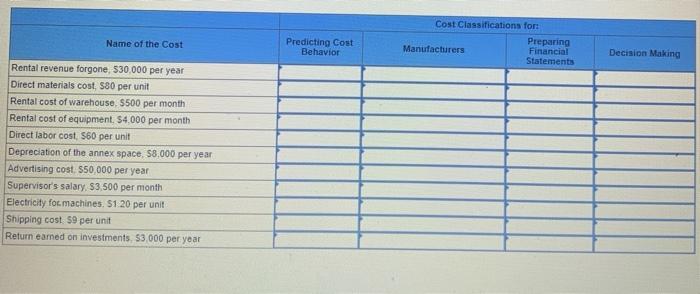 Solved Exercise 1-14 (Static) Cost Classification (L01-2, | Chegg.com