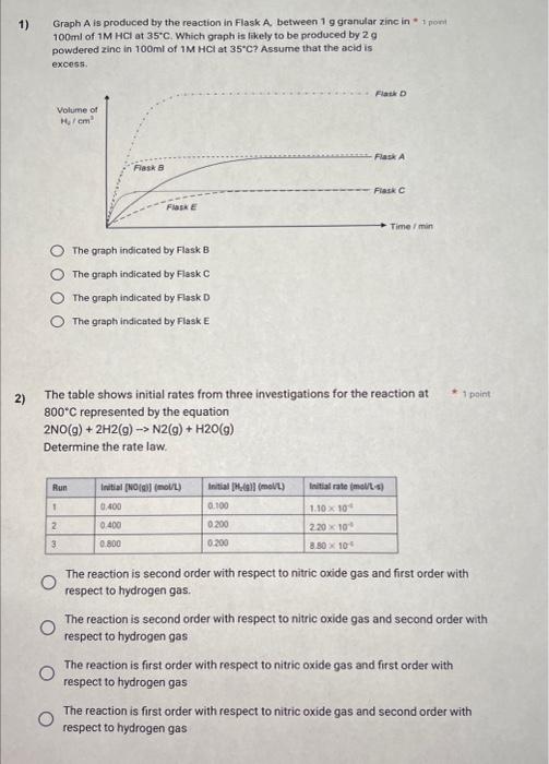 Solved 1) Graph A is produced by the reaction in Flask A, | Chegg.com