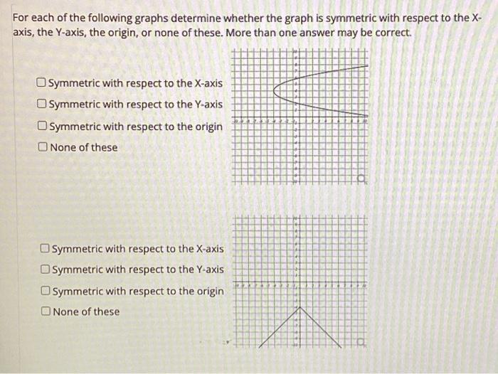 Solved For each of the following graphs determine whether | Chegg.com