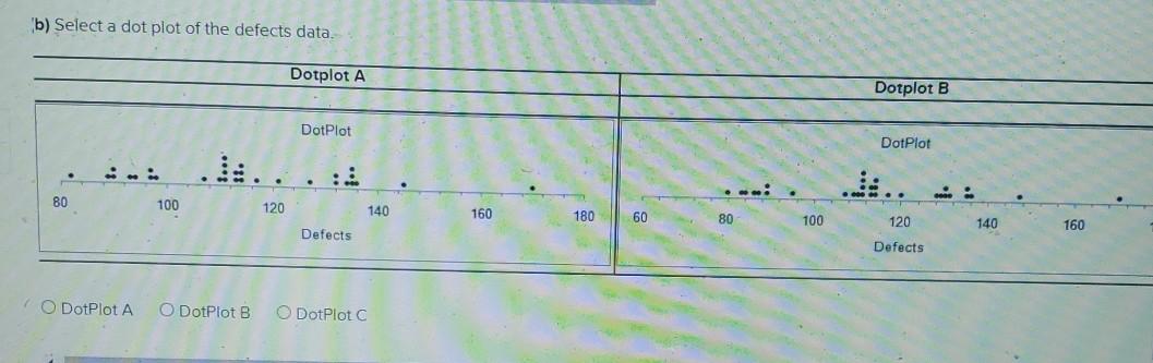 Solved Consider the following table of data. Defects 132 145 | Chegg.com